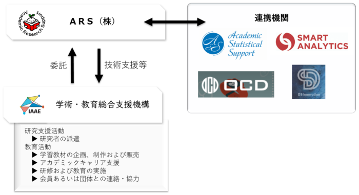 ARSとは | ARS｜Academic Research Support